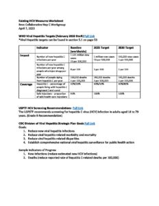 Potential HCV Measures Worksheet | Bree Collaborative