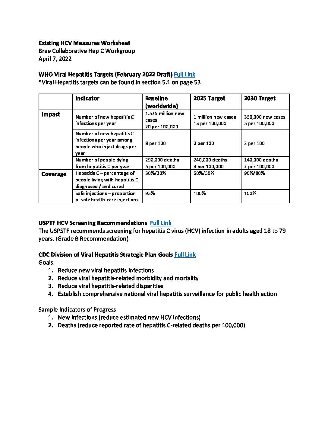 Potential HCV Measures Worksheet | Bree Collaborative