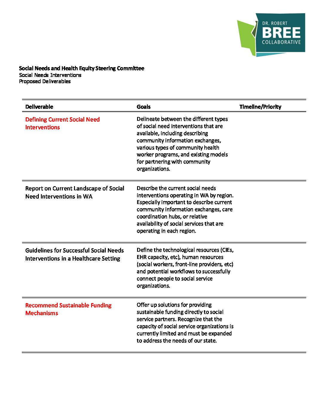 Deliverables-Interventions-22-0719 | Bree Collaborative